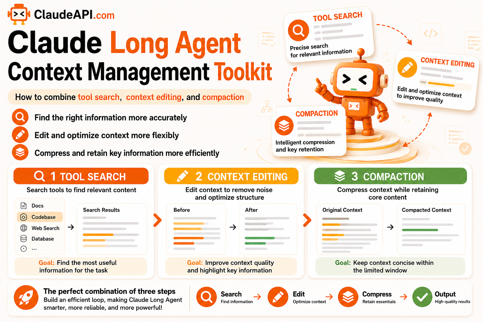 Claude Long-Agent Context Management Toolkit: How to Combine Tool ...