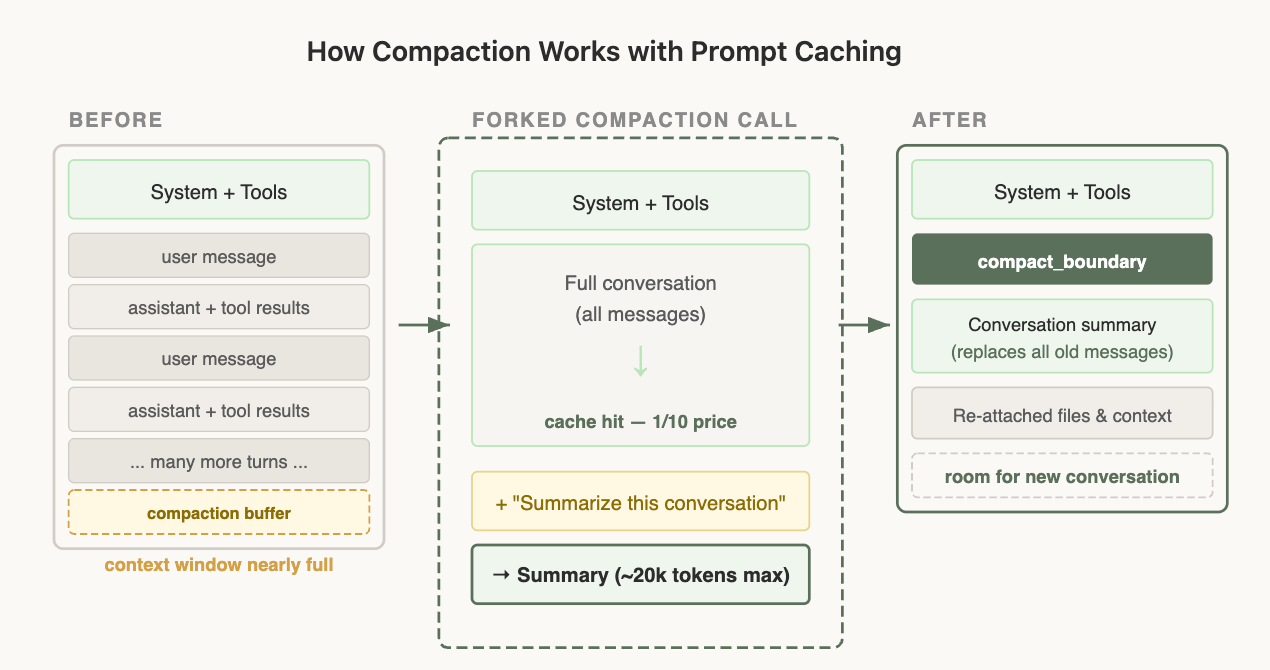 Claude Long-Agent Context Management Toolkit: How to Combine Tool ...