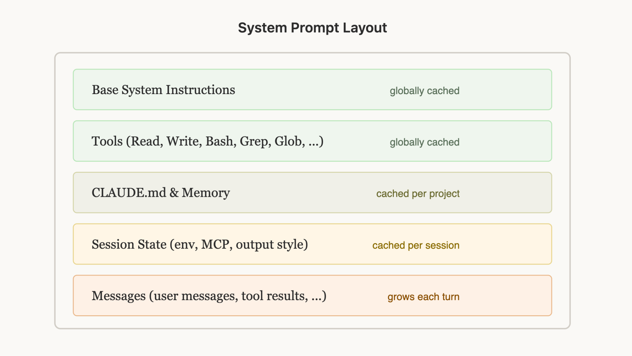 Claude Long-Agent Context Management Toolkit: How to Combine Tool ...