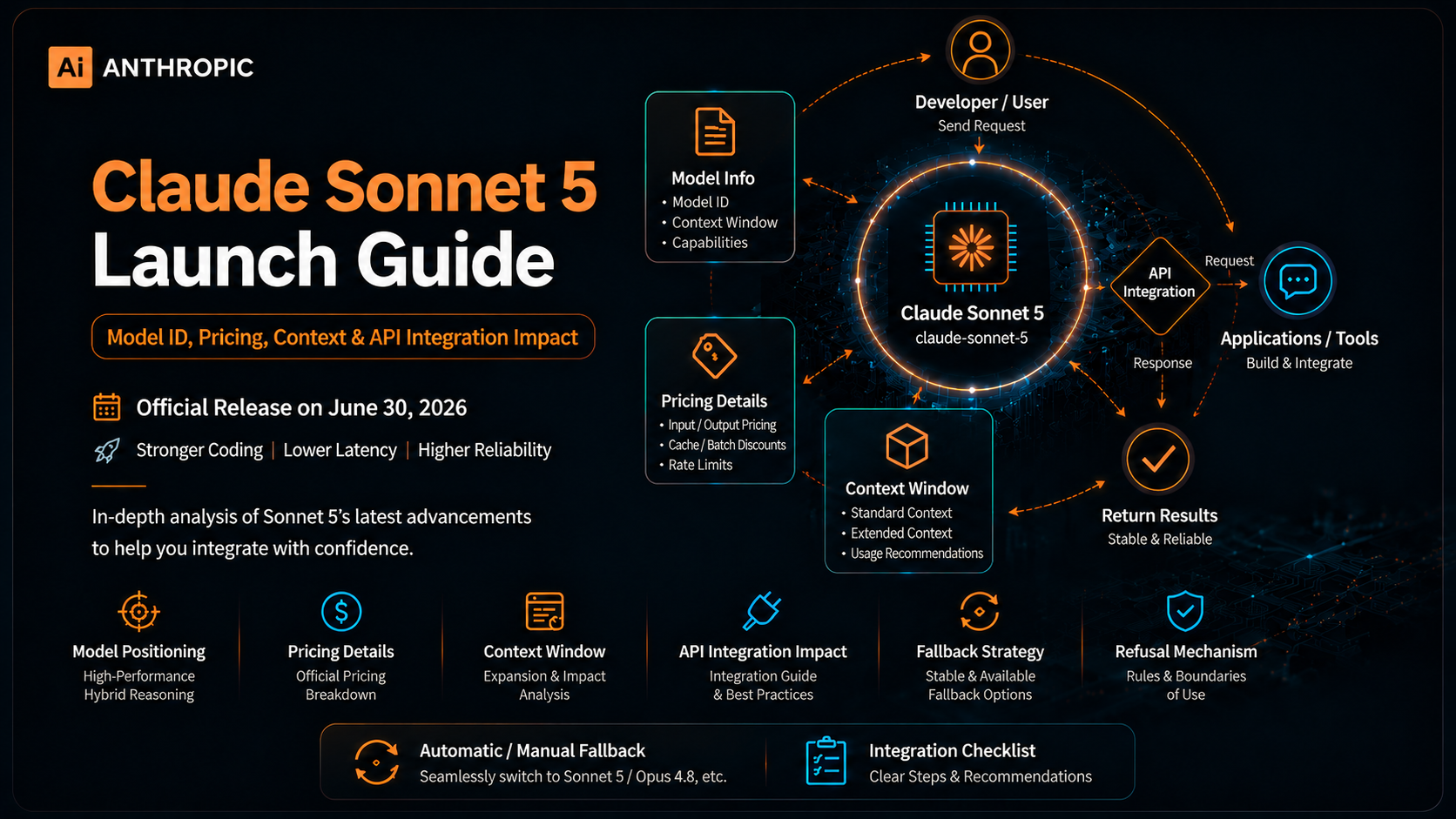 Claude Sonnet 5 API Guide: Model ID, Pricing, Context, and Migration ...